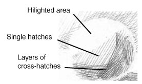 Part III: Cross-hatching and tone
